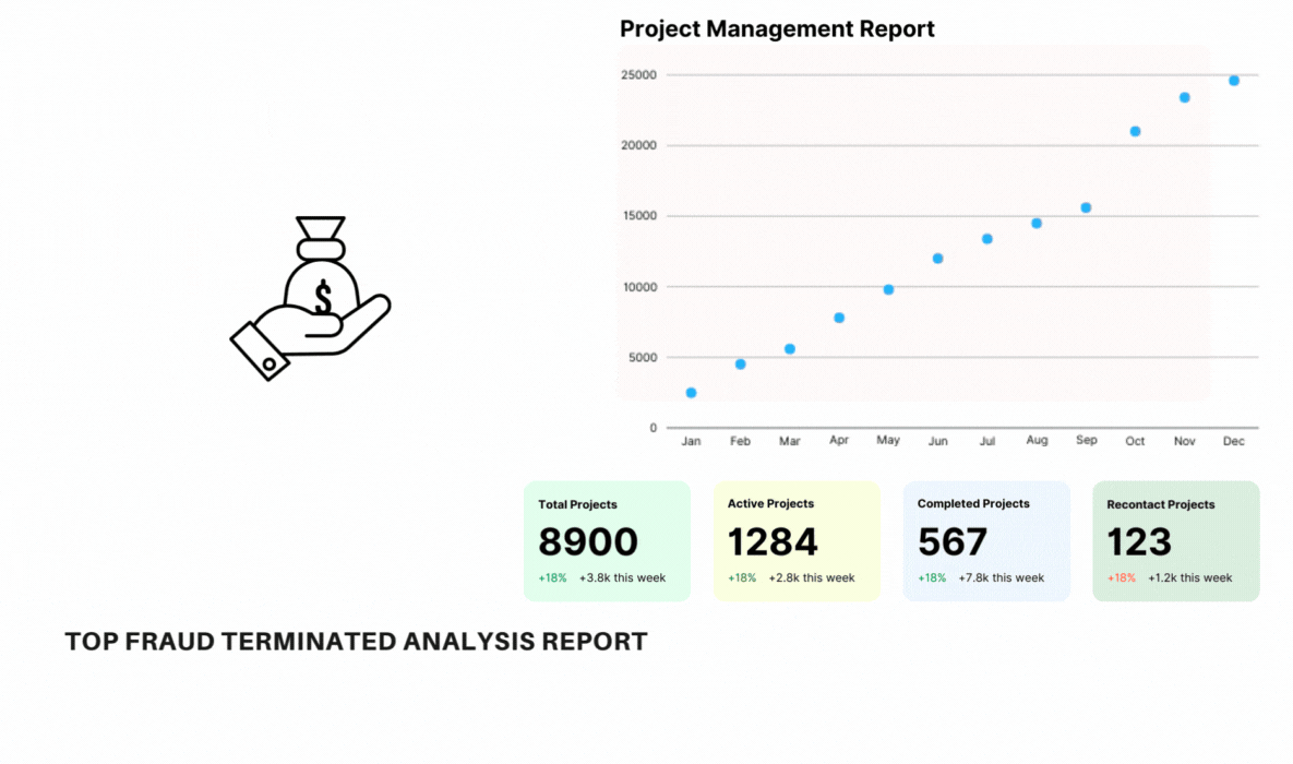 CAWI Online Software / Tool - Best CAWI Survey Software